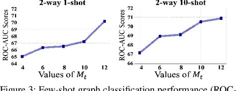 Figure 3 From Cross Domain Few Shot Graph Classification With A