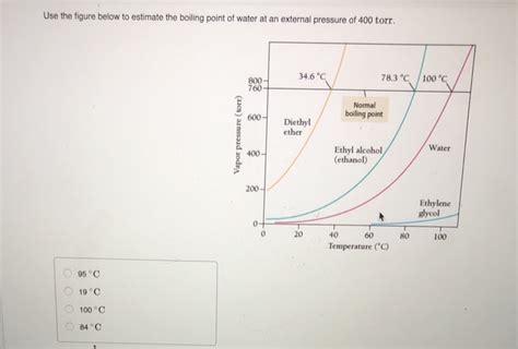 solved use the figure below to estimate the boiling point of