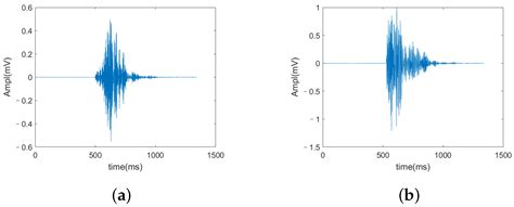 Cnn Transformer For Microseismic Signal Classification