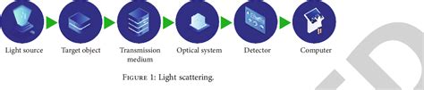 Figure 1 From Retracted Application Effect Analysis Of The Mie