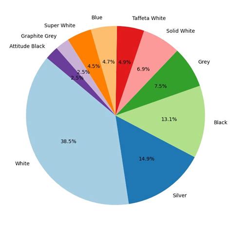 Dataanalytics Python Kaggle Datascience Datavisualization