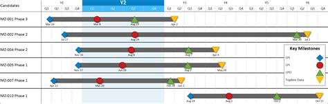 OnePager Pipeline Portfolio Timeline