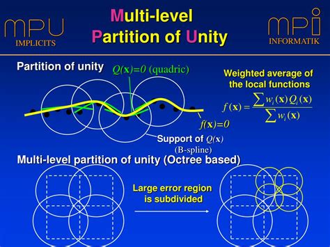ppt multi level partition of unity implicits powerpoint presentation