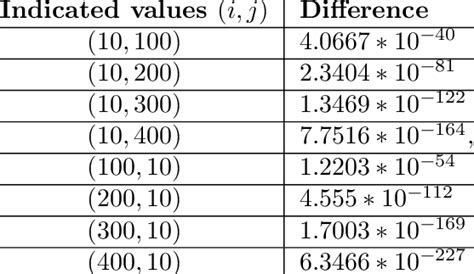 Validation Of The Asymptotic Stationary Approximations Download Scientific Diagram