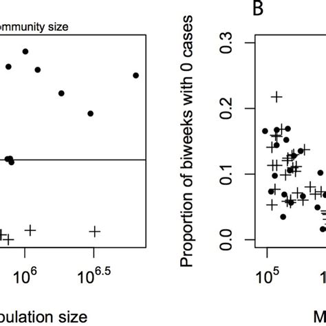 A Global Lyapunov Exponents Estimate The Rate Of Divergence Of Local Download Scientific