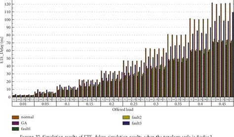 Figure 1 From Modeling And Performance Analysis Of A Fault Tolerant 3d Photonic Network On Chip