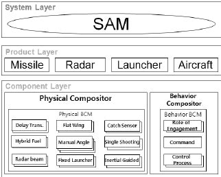 Framework Of SAM Simulator Download Scientific Diagram
