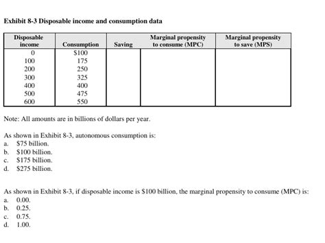 Exhibit 8 3 ﻿disposable Income And Consumption