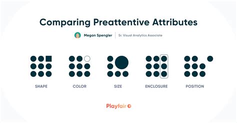 Preattentive Attributes Comparison