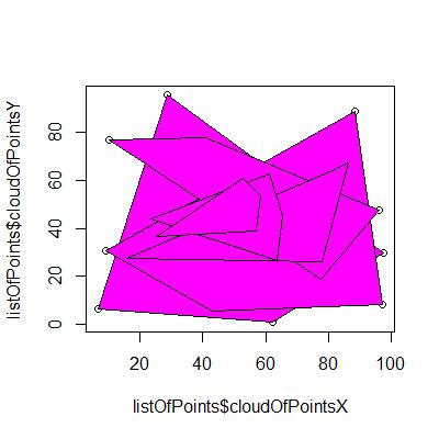 D Polygons In R Stack Overflow