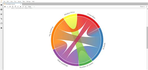 create beautiful and interactive chord diagrams using python towards