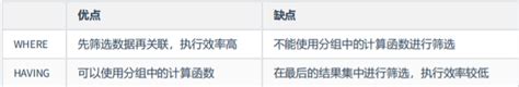 详细介绍mysql中的聚合函数和select语句的执行过程select Group By Csdn博客