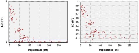The Relationship Of R Versus Distance Was Measured In The Three Download Scientific Diagram