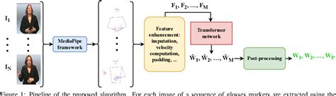 Figure 1 From Continuous Sign Language Recognition Using Transformers