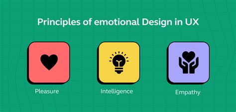 The Future Of UI UX Top Emerging Technologies And Trends