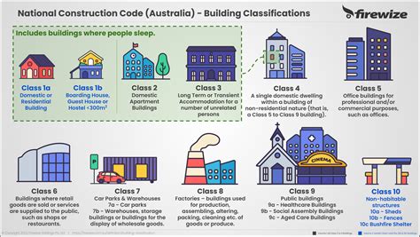 Building Codes