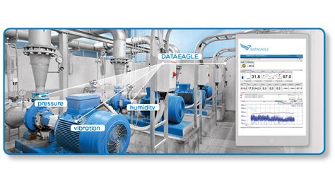 IoT Condition Monitoring Smart Sensor All About Automation Friedrichshafen