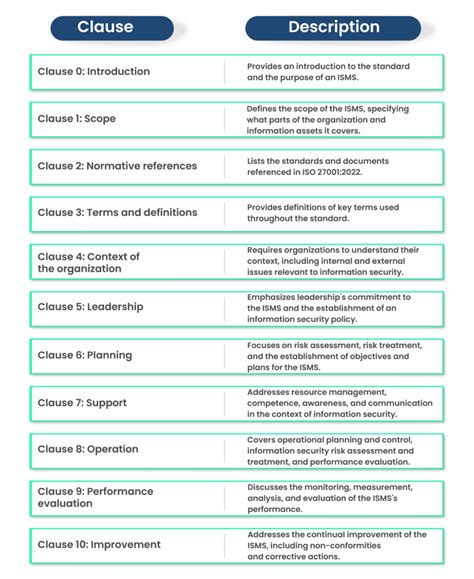 ISO 27001 Certification A Comprehensive Guide Scrut Automation