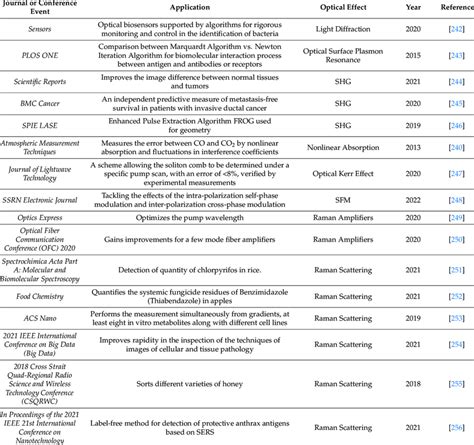 Nlo Processes Assisted By Computational Methods Download Scientific