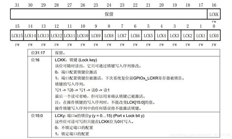 Stm32笔记 Gpio介绍及io口操作 Stm32f0 利用c语言位域实现仿位带操作stm32f051c8t7gpio Csdn博客 Stm32笔记 Gpio介绍及io口操作 Stm32f0 利用c语言位域实现仿位带操作stm32f051c8t7gpio Csdn博客