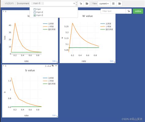 后端 Pytorch训练可视化包visdom的使用 个人文章 SegmentFault 思否