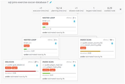 Sql Find The Player Who Socred First Goal Of Euro Cup 2016