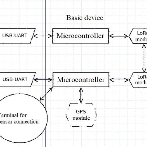 Diagram Of System Modules Download Scientific Diagram