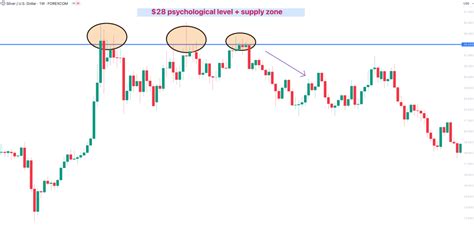 Simple Guide to Spotting And Trading Liquidity Grabs - Traders Mastermind