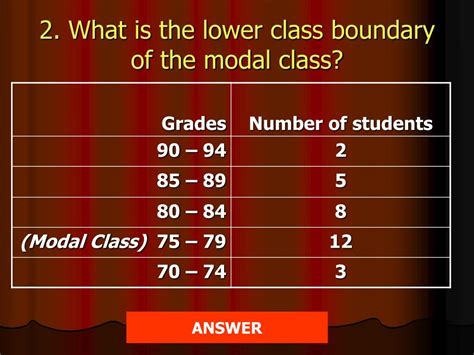 Ppt Measures Of Central Tendency Mode Grouped Data Powerpoint