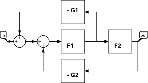 Stability Using Single Loop Analysis In Multi Loop Structure Electrical Engineering Stack