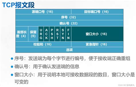 传输层协议详解（tcp连接过程和断开过程的三次握手和四次挥手） 请绘制出tcp三次握手建立连接和四次挥手断开连接的过程 csdn博客
