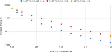 figure 1 from why do nearest neighbor language models work semantic