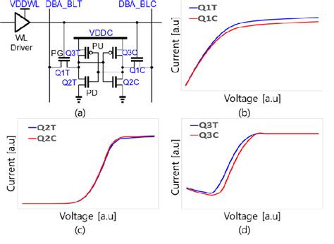 Figure 2 From Sram Bitcell Defect Identification Methodology Using