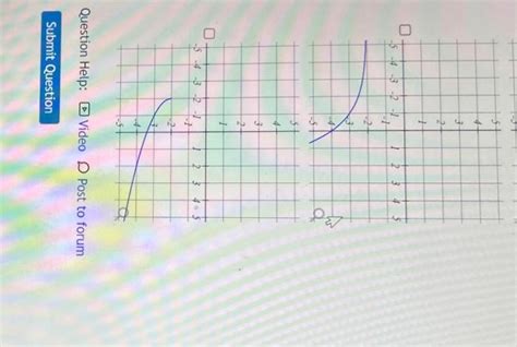 Solved Select All Of The Following Graphs Which Are
