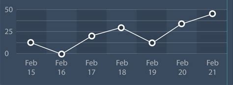 Android How To Make MPAndroidChart Background Like This Stack Overflow