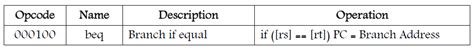 GitHub Bveyseloglu Single And Multi Cycle MIPS CPU Design A Very Simple Single Cycle And