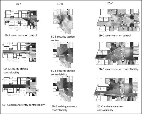 figure 8 from using space syntax analysis to measure patient aggression