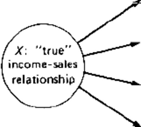 Measurement Of A Hypothetical Construct Download Scientific Diagram