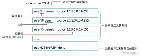 acl的基本原理与配置 acl匹配规则 csdn博客