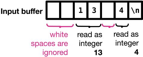 42 What If Something Goes Wrong — Khufu Object Oriented Programming