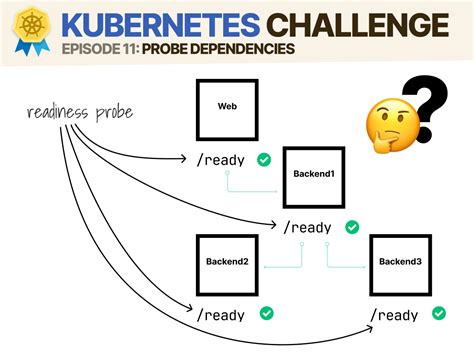 understanding kubernetes probes for better app health checks by