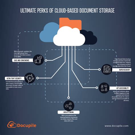 Ultimate Perks Of Cloud Based Document Storage Docupile