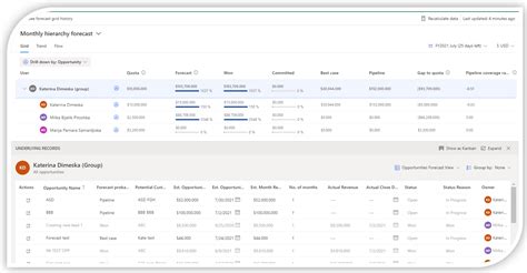 Dynamics 365 Sales Hub Reshape Forecast Dashboard To Suit Your Needs ⋮iwconnect