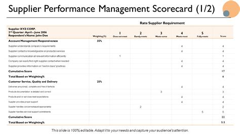 Top 7 Supplier Scorecard Templates With Examples And Samples