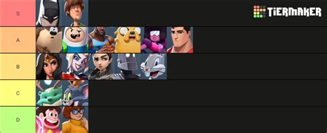 Multiversus Ongoing 1v1 July 2022 Post Patch Tier List (Community Rankings) - TierMaker