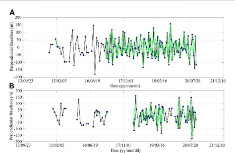 Figure 2 From Detecting Slow Moving Landslides Using Insar Phase Gradient Stacking And Deep