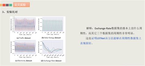 （十六）modeling long and short term temporal patterns with deep neural