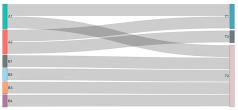Ordering Links In A Sankey Diagram Microsoft Fabric Community