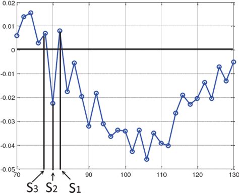 Figure 1 From Estimation Of Smooth Functions Via Convex Programs