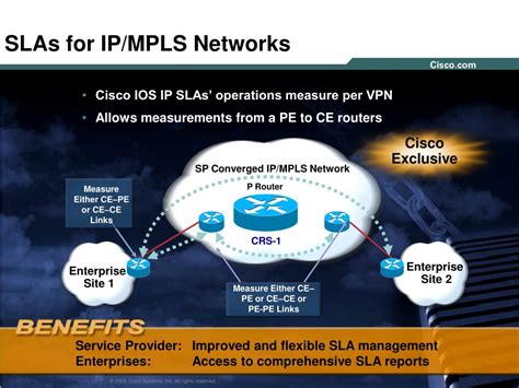 Ppt Cisco Ios Ip Service Level Agreements An Overview Assuring The Delivery Of Ip Services